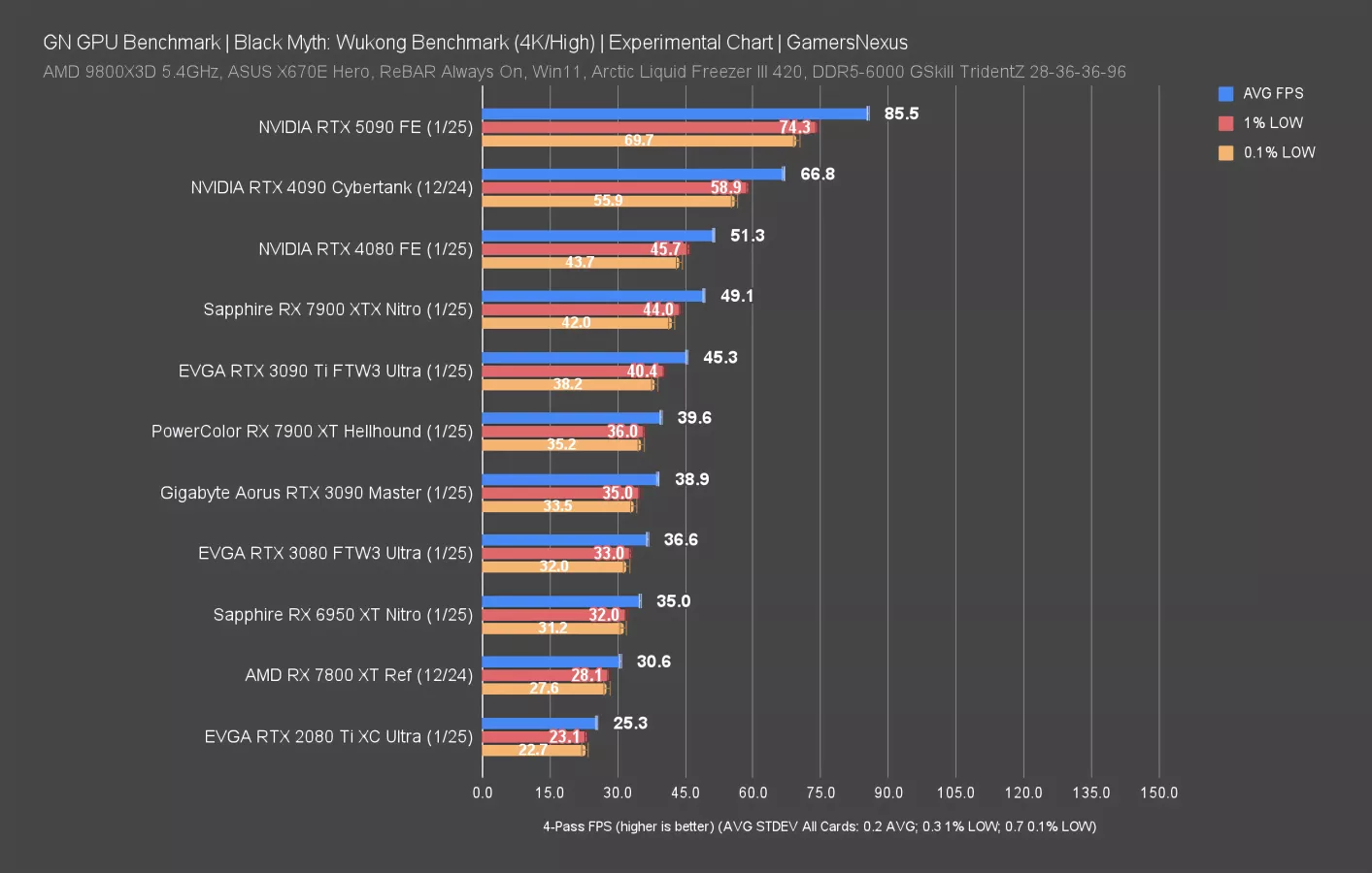 NVIDIA GeForce RTX 5090 Founders Edition Review & Benchmarks: Gaming, Thermals, & Power ...